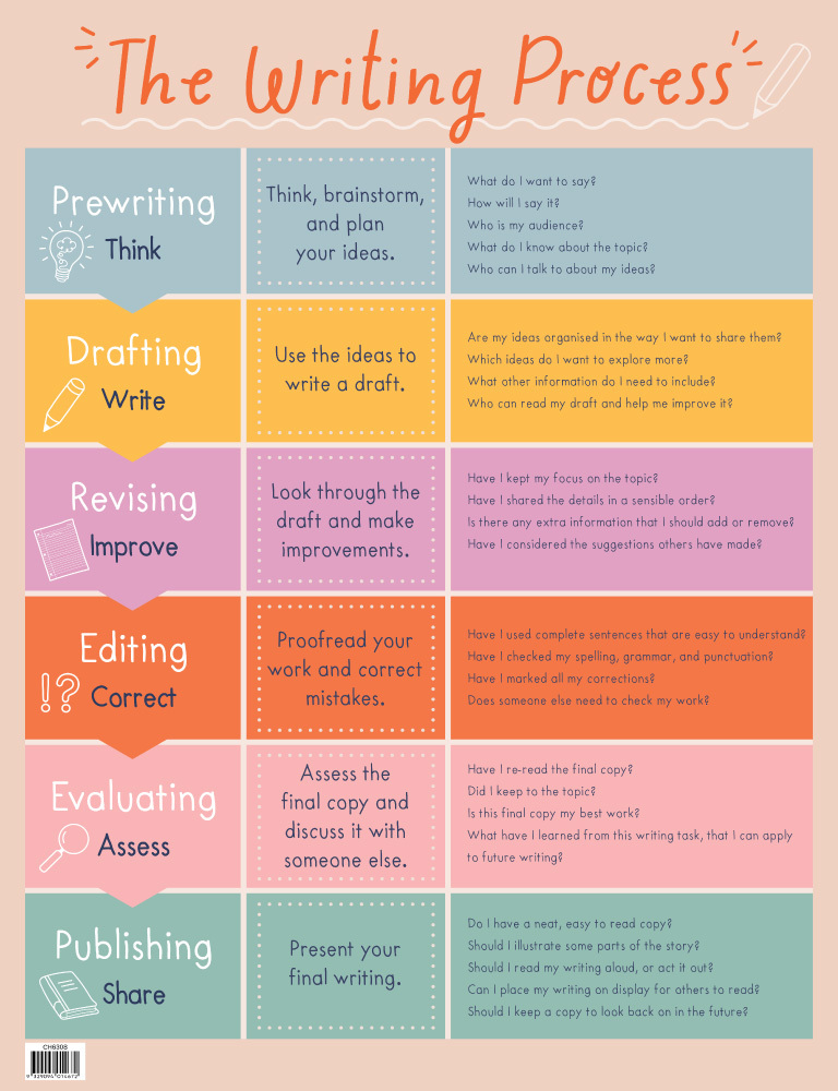 The Writing Process Chart Australian Teaching Aids Educational The Writing Process Chart Australian Teaching Aids Educational