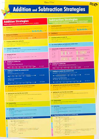 Numbers 1 To 100addition Subtraction Strategies Doubl - vrogue.co