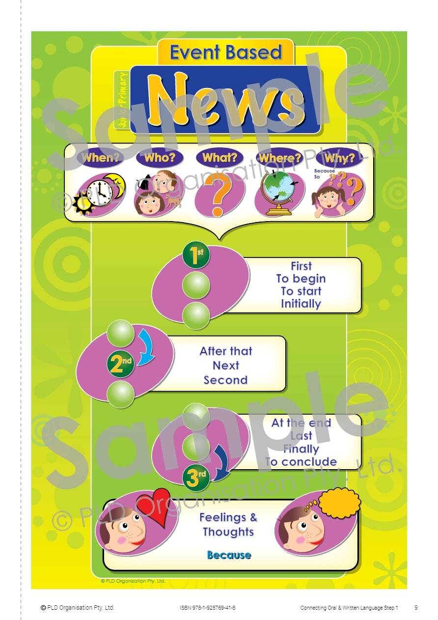 Connecting Oral and Written Language - Step 1 - PLD Literacy (PLD-Mn68 ...