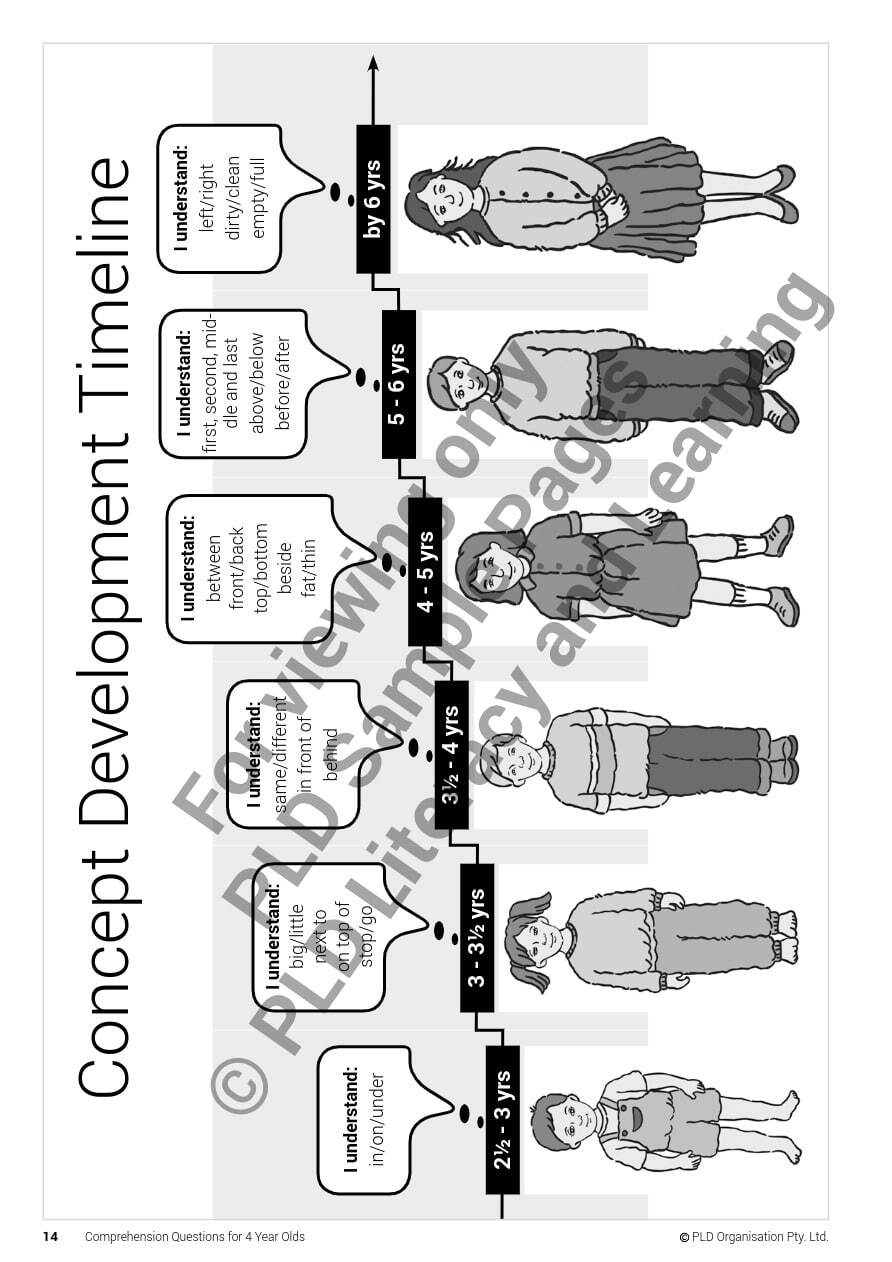 Comprehension Questions For 4 Year Olds PLD Literacy Educational Comprehension Questions For 4 Year Olds PLD Literacy Educational