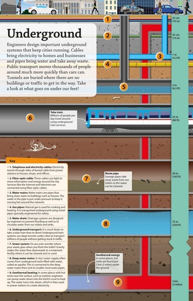 DKfindout! Engineering - Dorling Kindersley (9780241285091) Educational Resources and Supplies ...