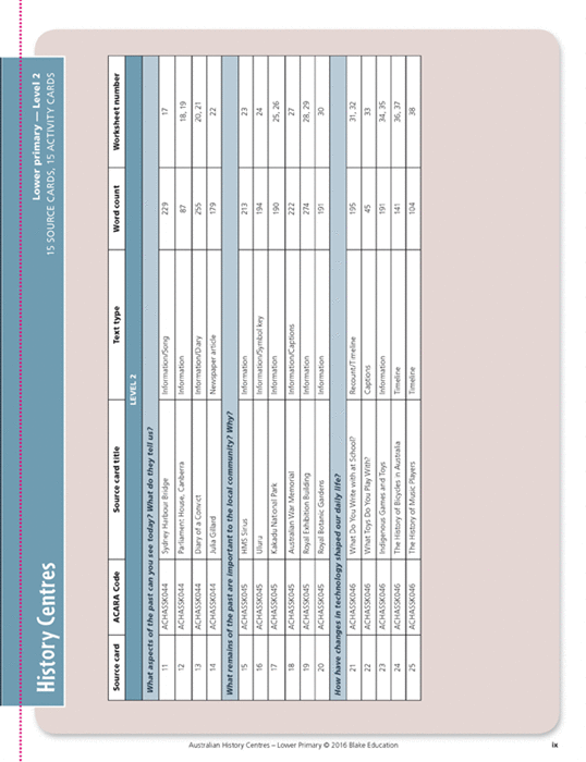 Blake's Learning Centres - Australian History Centres: Lower Primary ...