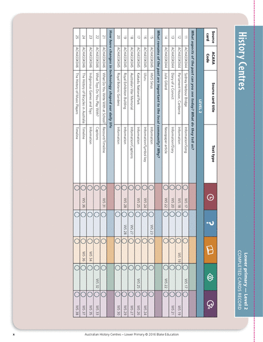 Blake's Learning Centres - Australian History Centres: Lower Primary ...