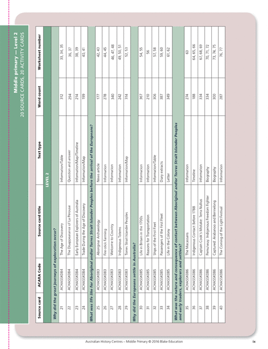 Blake's Learning Centres - Australian History Centres: Middle Primary ...