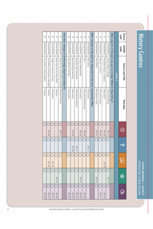 Blake's Learning Centres - Australian History Centres: Lower Primary ...