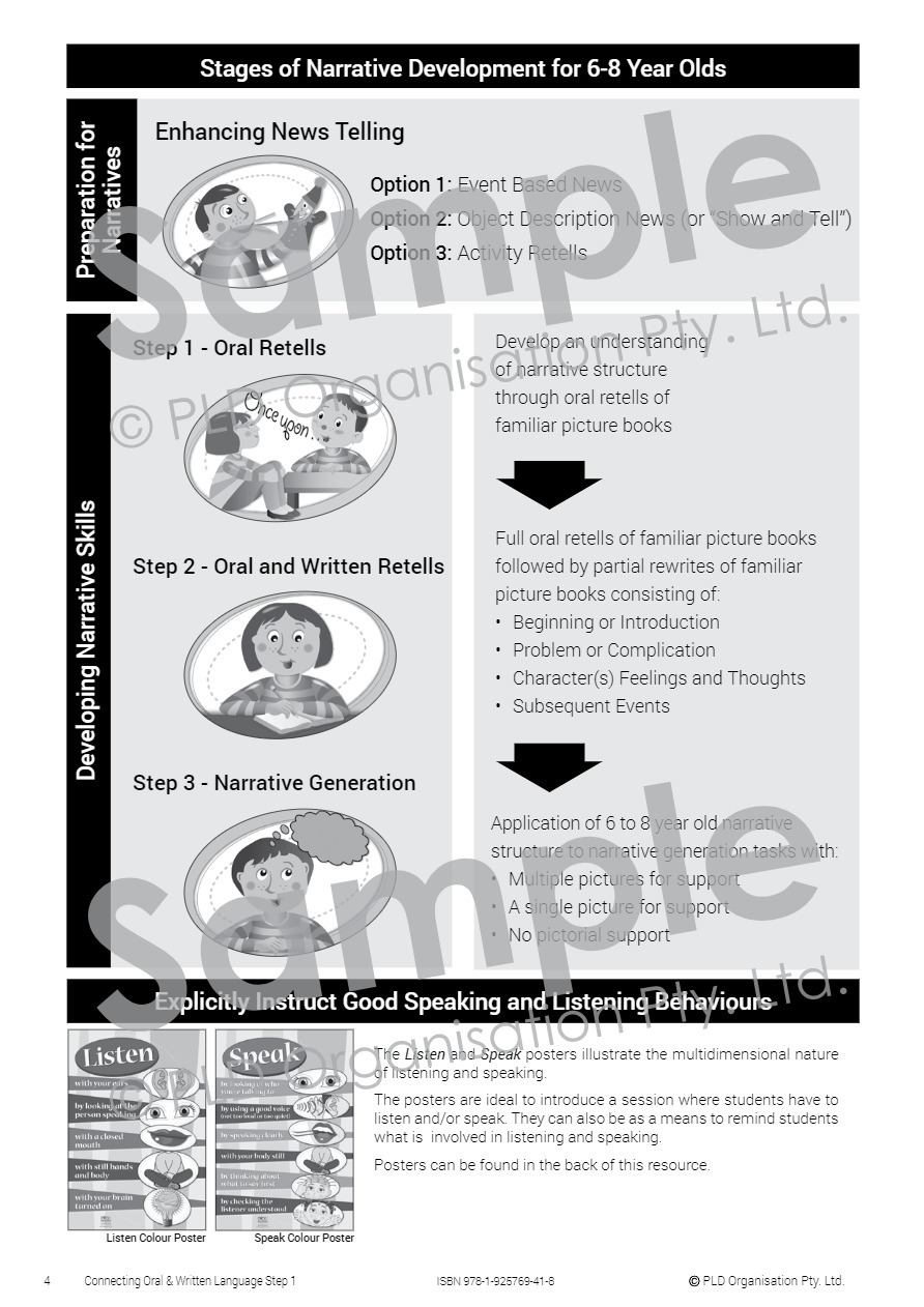 Connecting Oral and Written Language - Step 1 - PLD Literacy (PLD-Mn68 ...