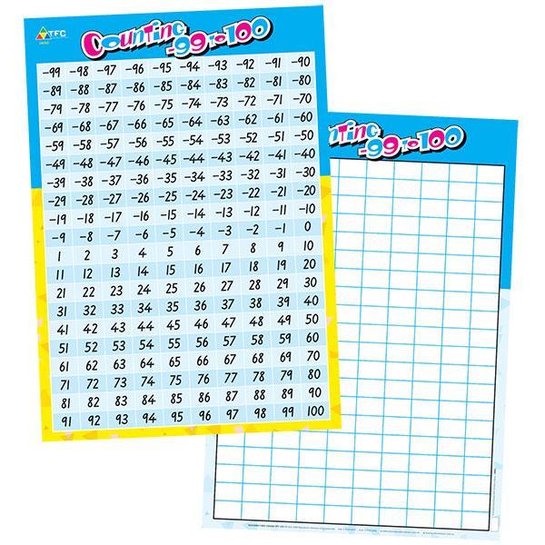 Poster - Counting: -99 to 100 (Horizontal) - Teachers First Choice ...