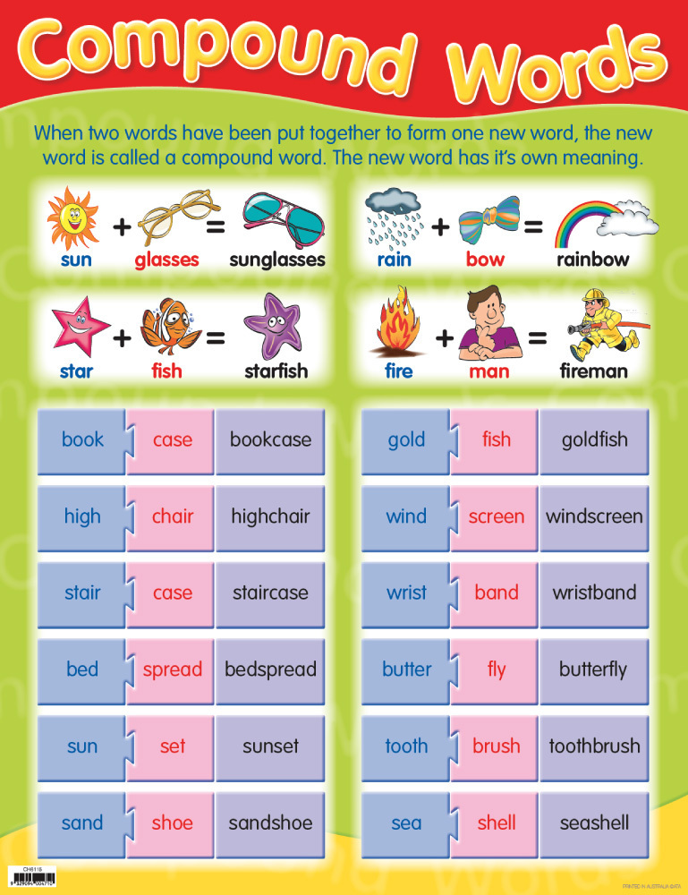 Compound Words Chart Previous Design CH6115 DISC Educational Compound Words Chart Previous Design CH6115 DISC Educational
