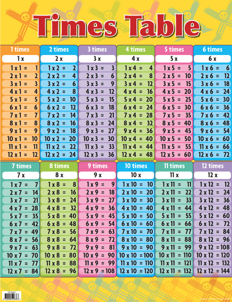 Times Table Chart Poster Print 52 OFF Www micoope gt Times Table Chart Poster Print 52 OFF Www micoope gt