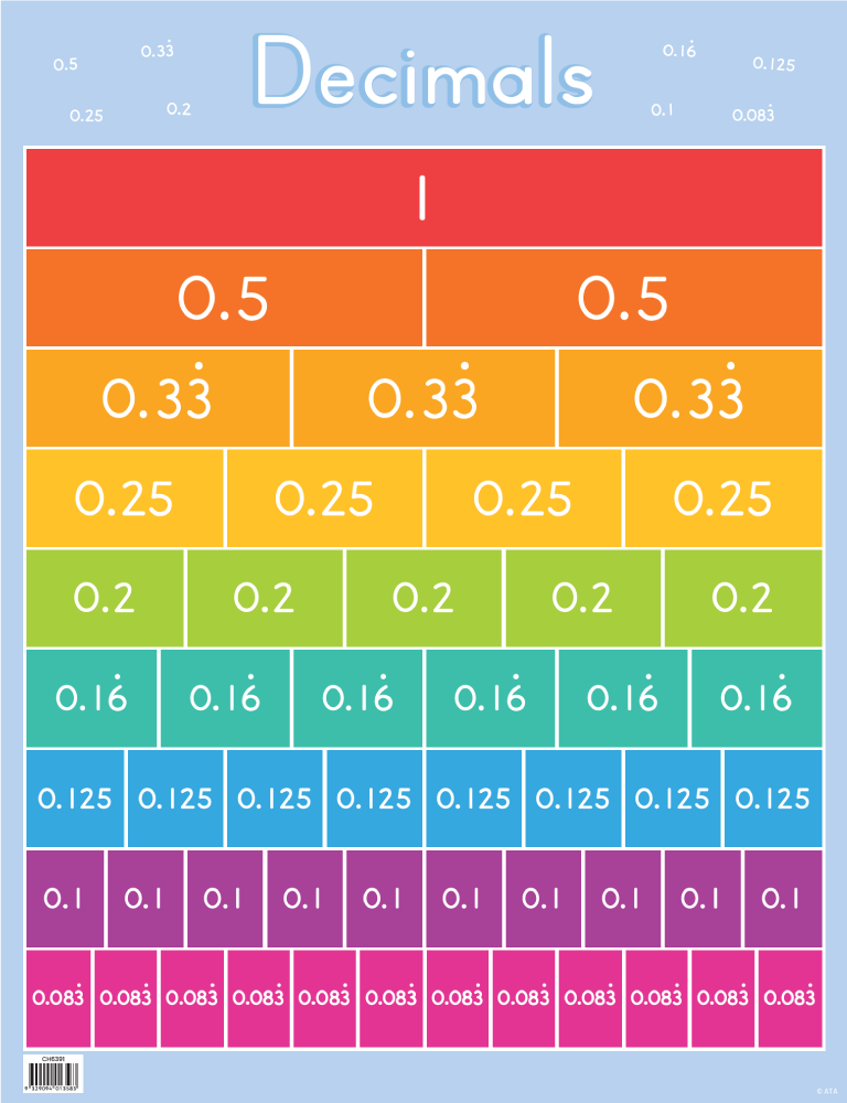 Decimals Chart Educational Resources And Supplies Teacher Superstore Decimals Chart Educational Resources And Supplies Teacher Superstore