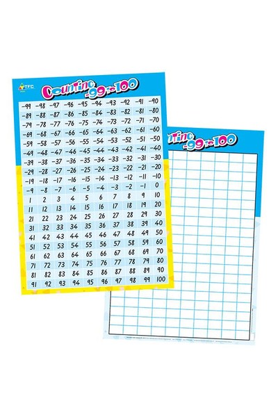 Poster - Counting: -99 to 100 (Horizontal) - Teachers First Choice ...