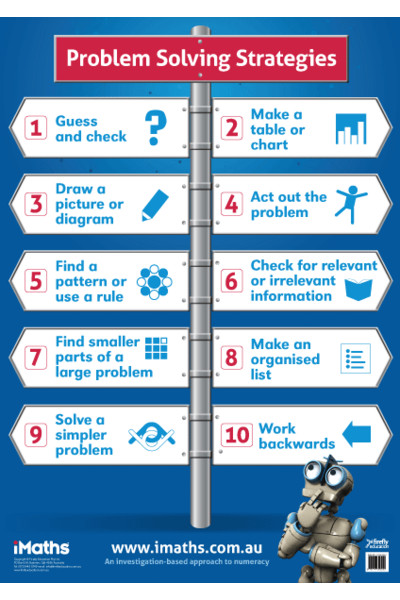Problem Solving Steps Poster