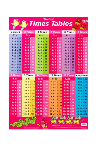 9 Times Table Chart Up To 1000 Motorssop