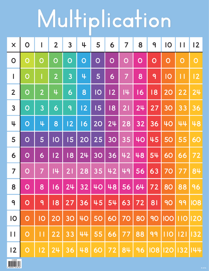 Multiplication Grid Chart – Teacher Superstore